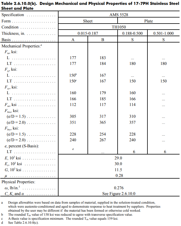 d= 0.75 inch Pin Material is: 17-7PH Stainless Steel | Chegg.com