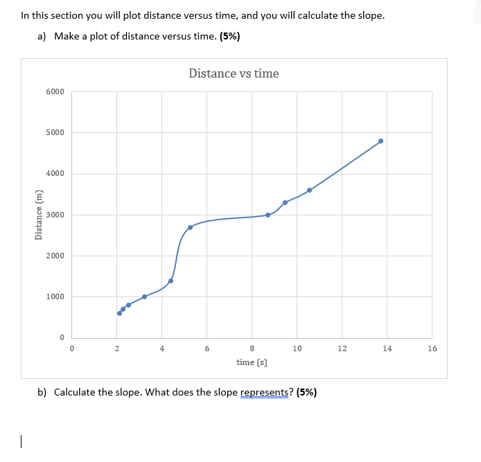 Solved In this section you will plot distance versus time, | Chegg.com