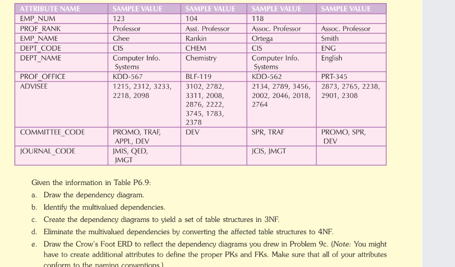 Solved Given The Information In Table P69 A Draw The 
