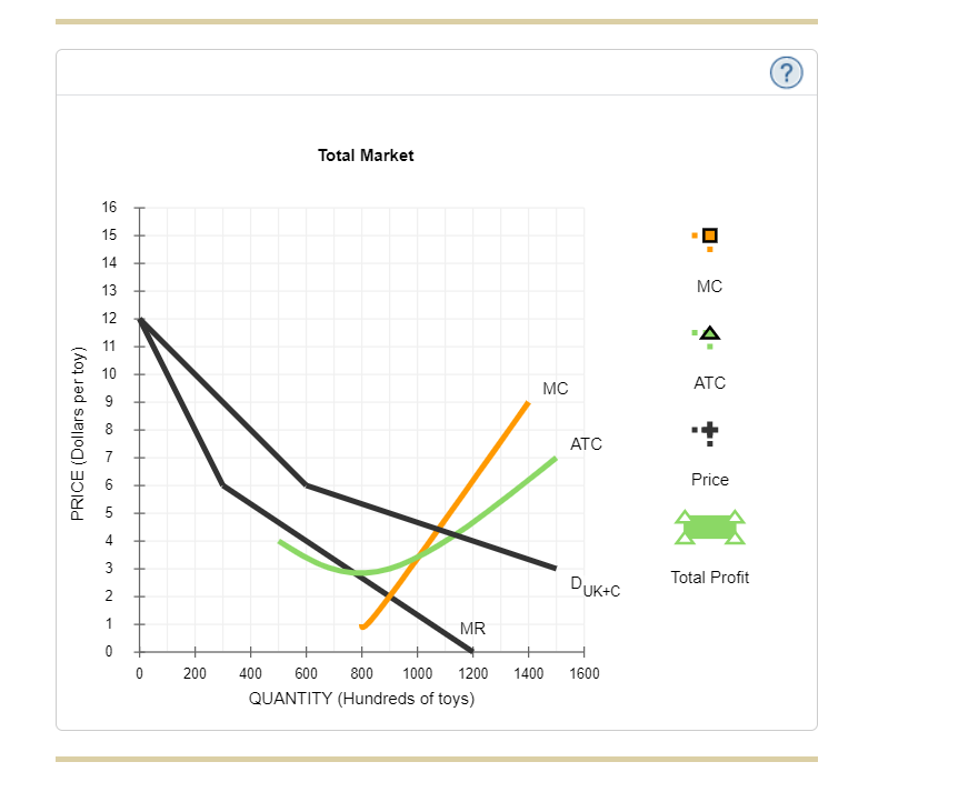 Solved The following three graphs show international dumping | Chegg.com