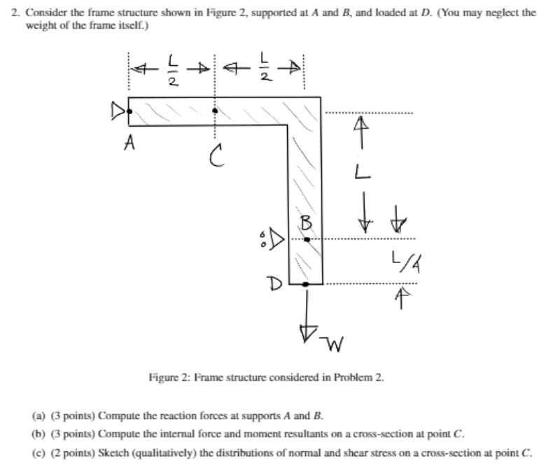 Solved 2. Consider the frame structure shown in Figure 2, | Chegg.com
