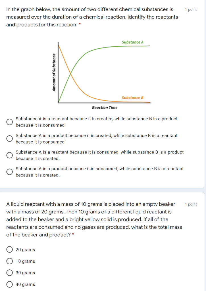 Solved 1 point In the graph below, the amount of two | Chegg.com