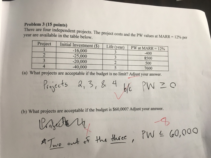Solved Problem 3 (15 points) There are four independent | Chegg.com
