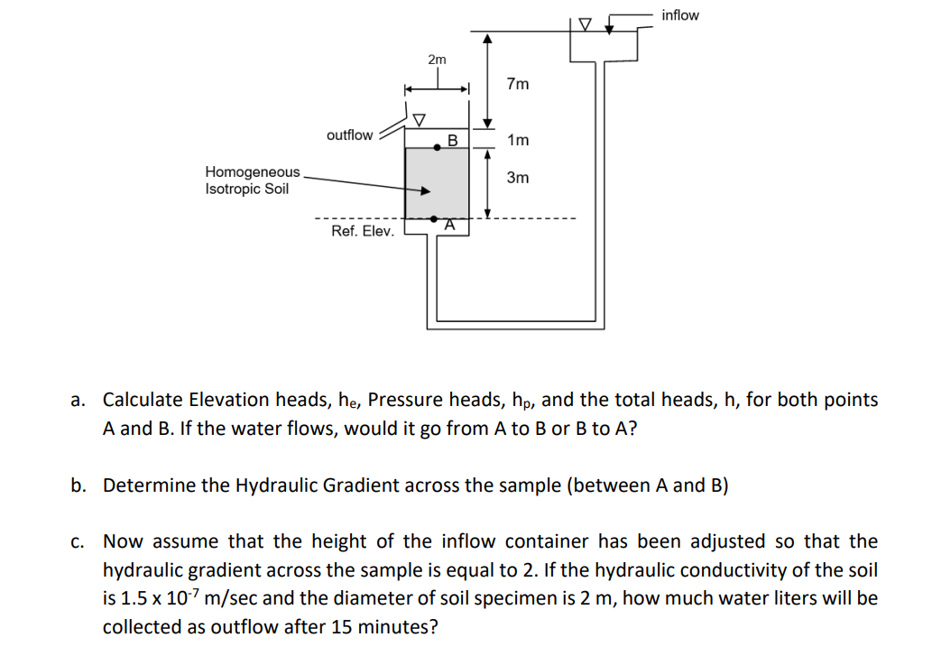 Solved inflow 2m 1 7m v outflow B 1m Homogeneous Isotropic | Chegg.com