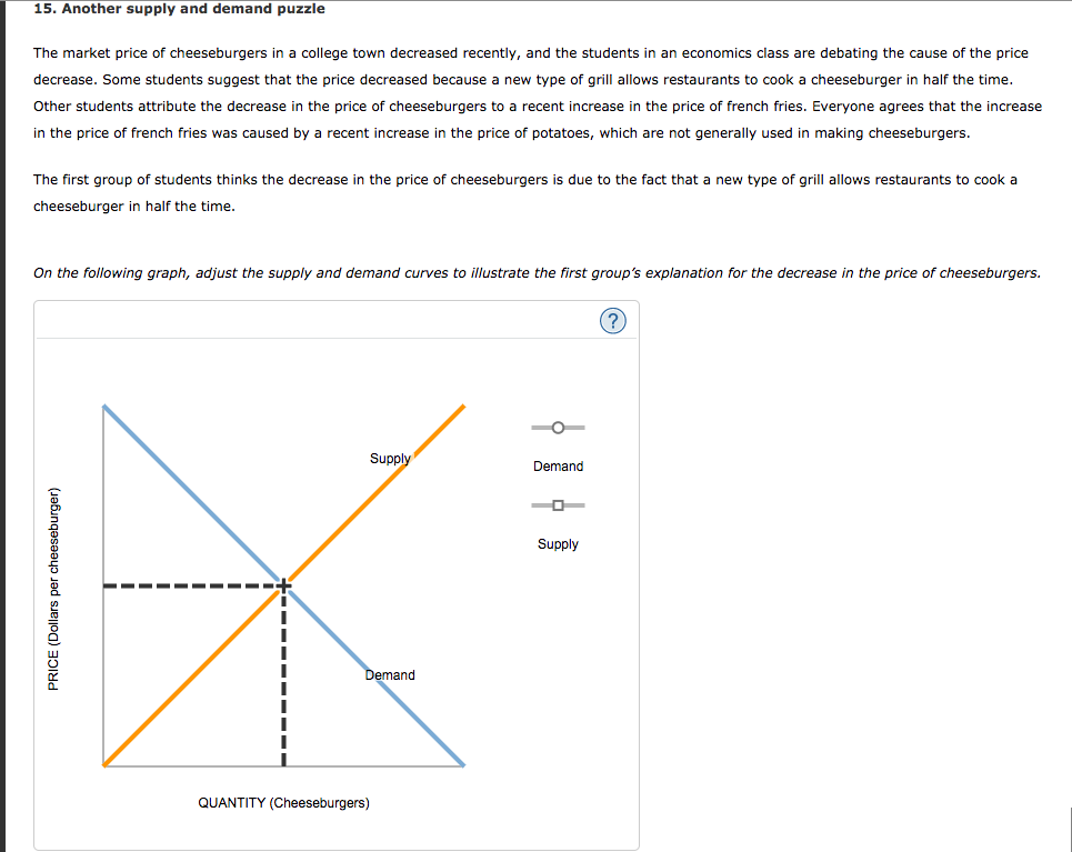 Solved 15. Another supply and demand puzzle The market price | Chegg.com