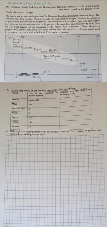 Solved Use the map shown on the previous page to fill in the | Chegg.com