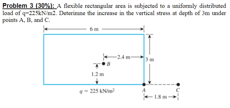 Solved Problem 3(30%) : A flexible rectangular area is | Chegg.com