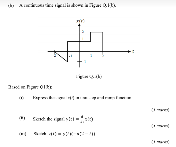 Solved (b) A continuous time signal is shown in Figure | Chegg.com