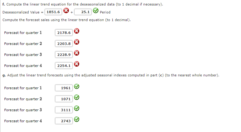 Solved What type of pattern exists in the data?The quarterly | Chegg.com