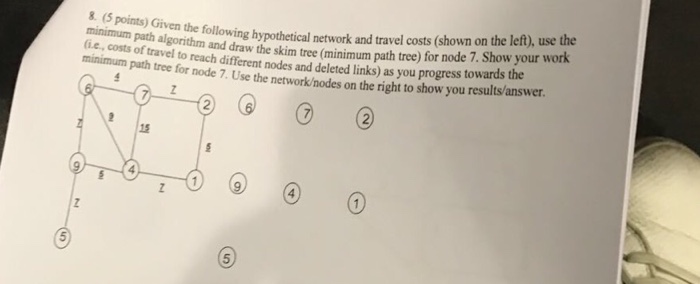 Solved minimum path aloth foowing hypothetical net lie, | Chegg.com