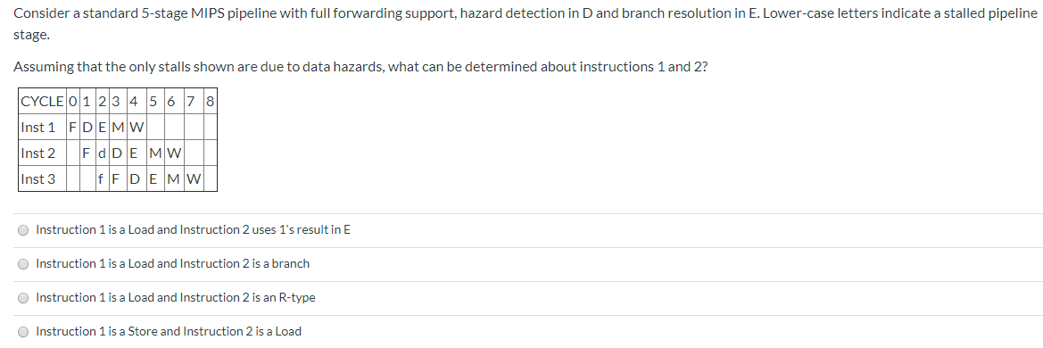 Consider a standard 5-stage MIPS pipeline with full | Chegg.com