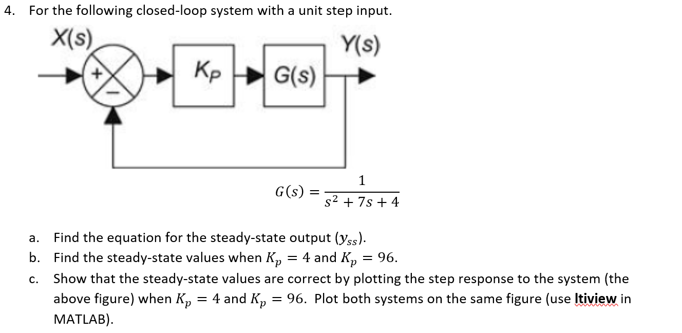 Solved For The Following Closed Loop System With A Unit Step 