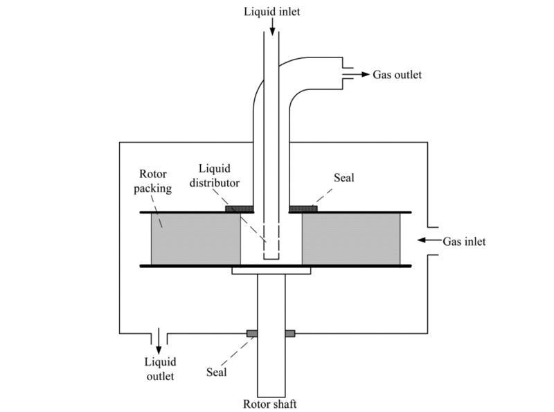 The figure shows a simplified schematic diagram of a | Chegg.com