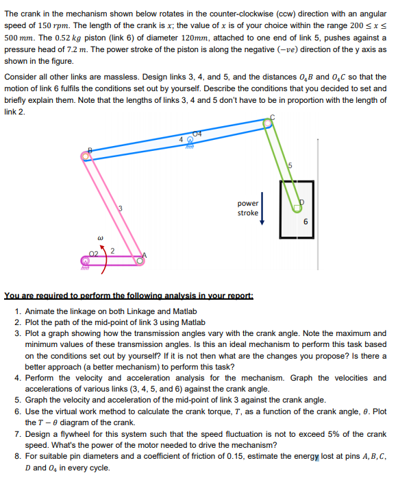 The crank in the mechanism shown below rotates in the | Chegg.com