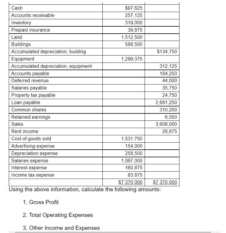 Solved 1. Gross Profit 2. Total Operating Expenses 3. Other | Chegg.com