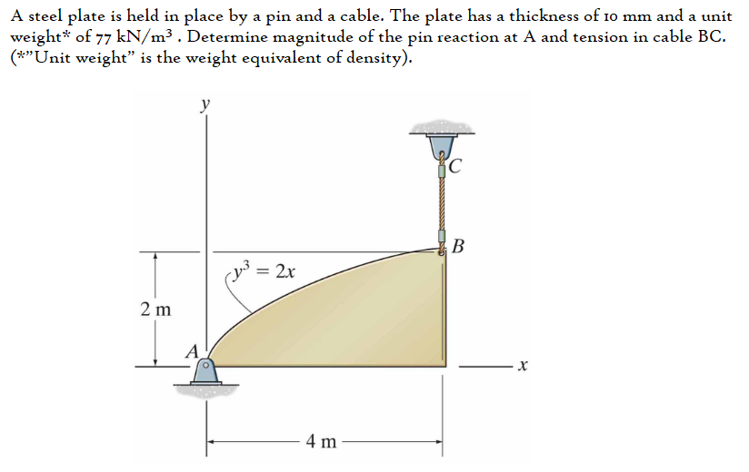 Solved A steel plate is held in place by a pin and a cable. | Chegg.com