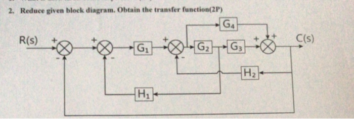 Solved 2. Reduce given block diagram. Obtain the transfer | Chegg.com