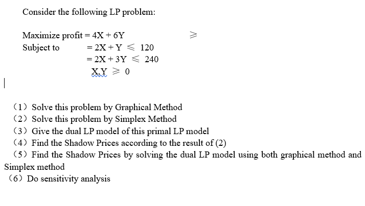 Consider the following LP problem: Maximize profit = | Chegg.com