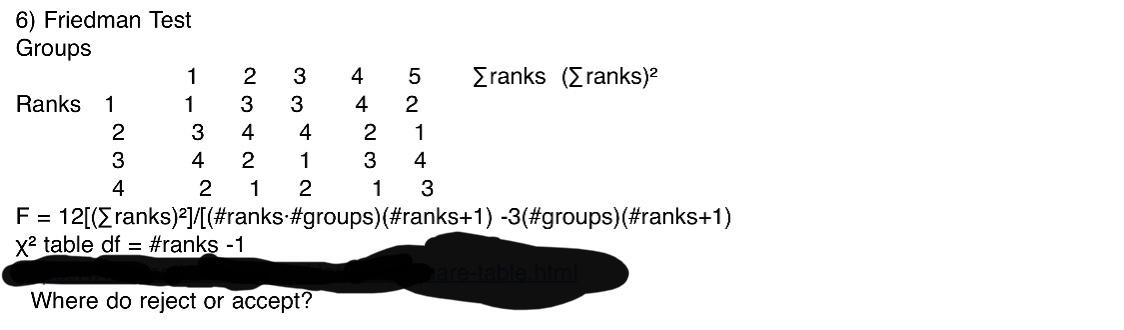 Solved 6) Friedman Test Groups 1 2 3 4 5 ranks (ranks) Ranks | Chegg.com