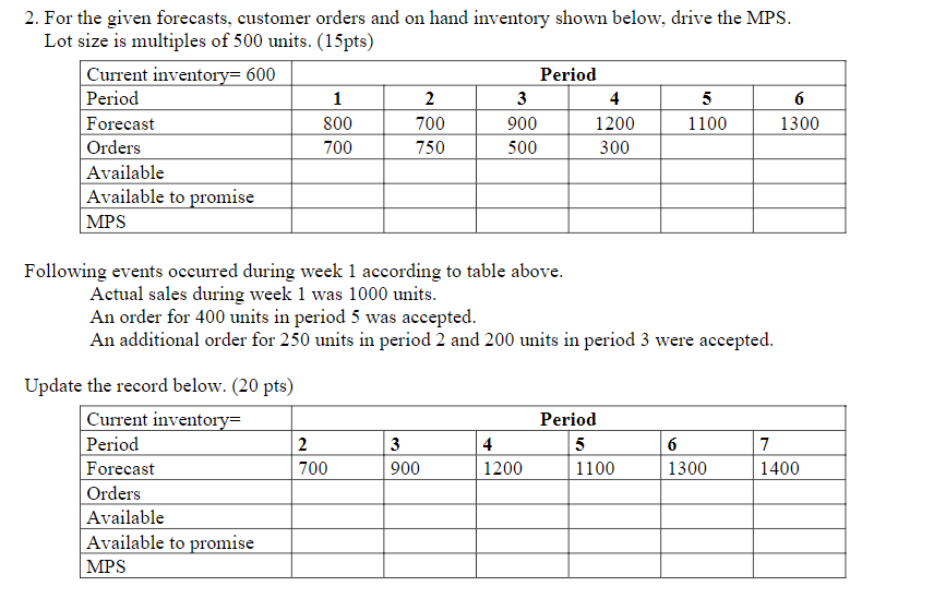 Solved 2. For the given forecasts, customer orders and on | Chegg.com