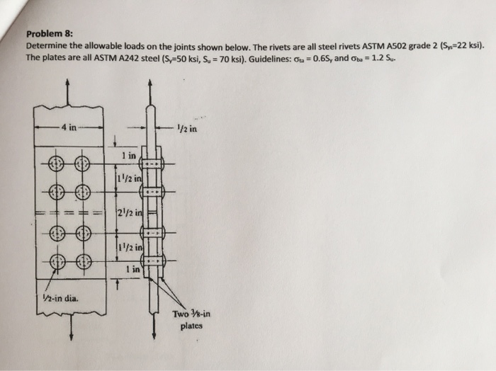 Solved Determine the allowable loads on the joints shown | Chegg.com