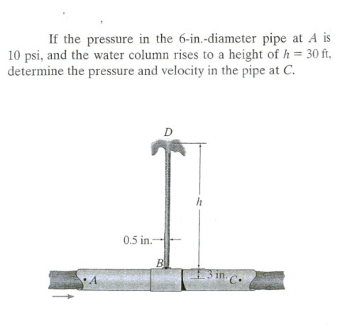 Solved If the pressure in the 6-in.-diameter pipe at A is 10 | Chegg.com