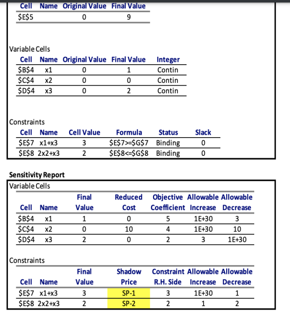 Q4. (20 pts) Given the Excel Solver output: a) Give | Chegg.com