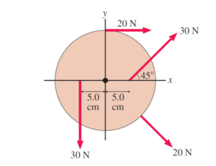 Solved The 22-cmcm-diameter disk in (Figure 1) can rotate on | Chegg.com