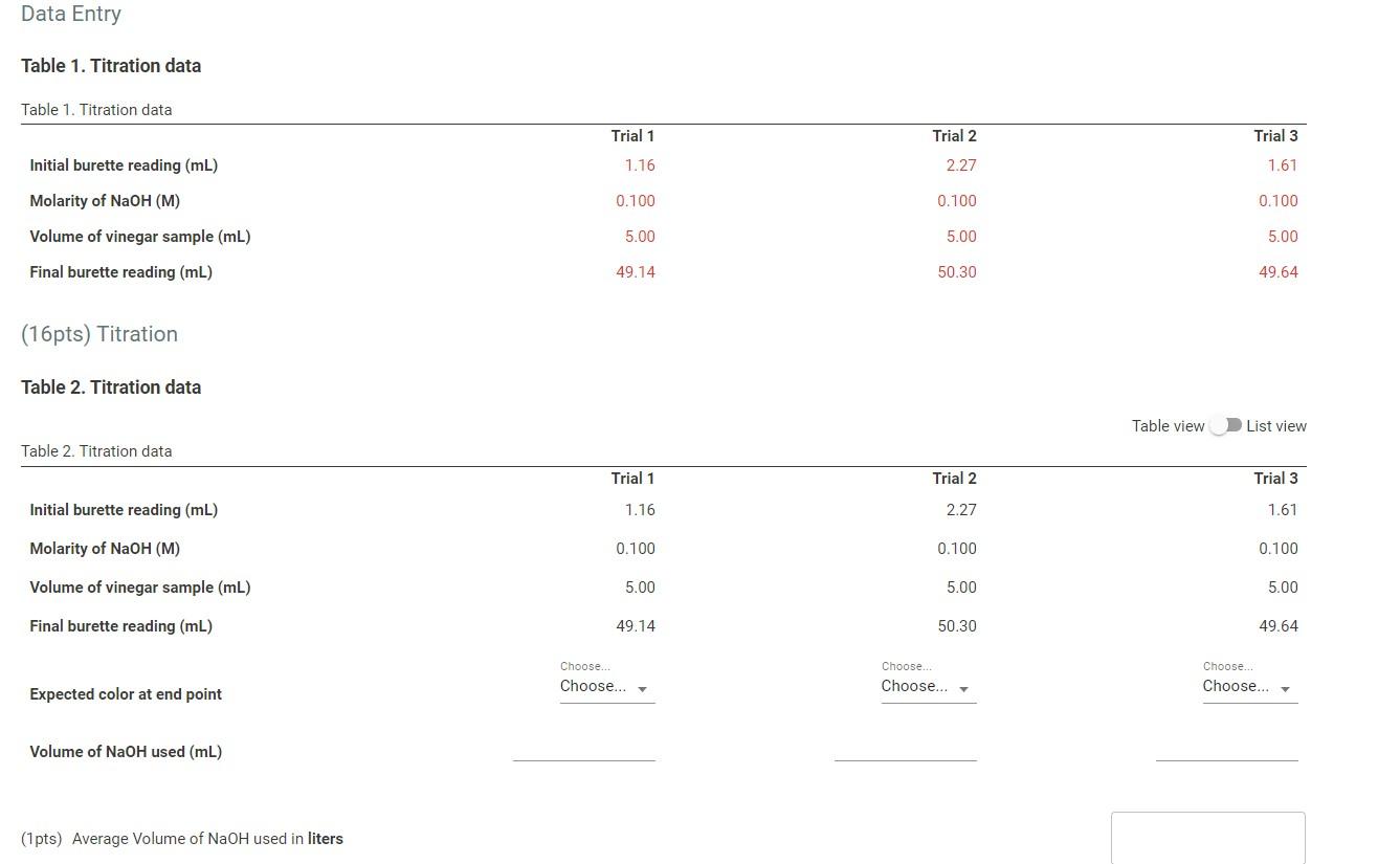 Solved Data Entry Table 1. Titration data Table 1. Titration | Chegg.com