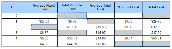 Solved Fill in the blanks in the table below. The problem is | Chegg.com