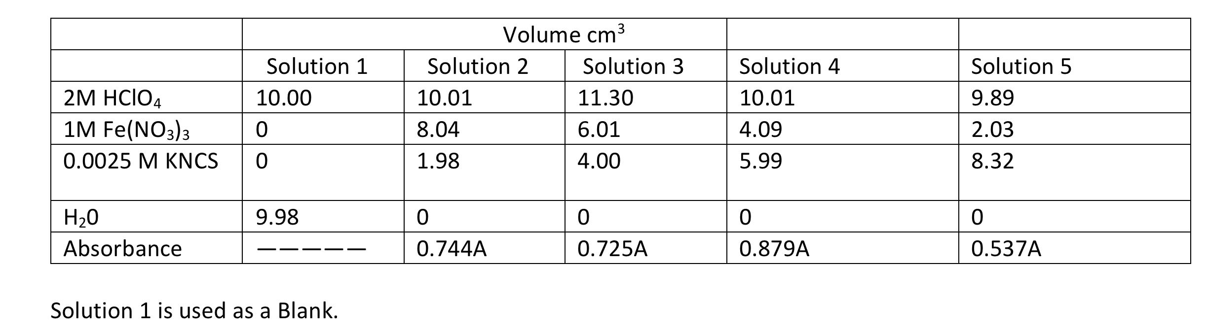Solved Hello, I’m struggling to complete this Lab. This is | Chegg.com