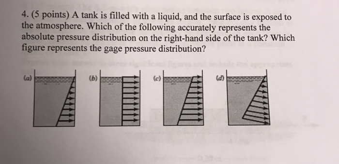 Solved 4. (5 points) A tank is filled with a liquid, and the | Chegg.com