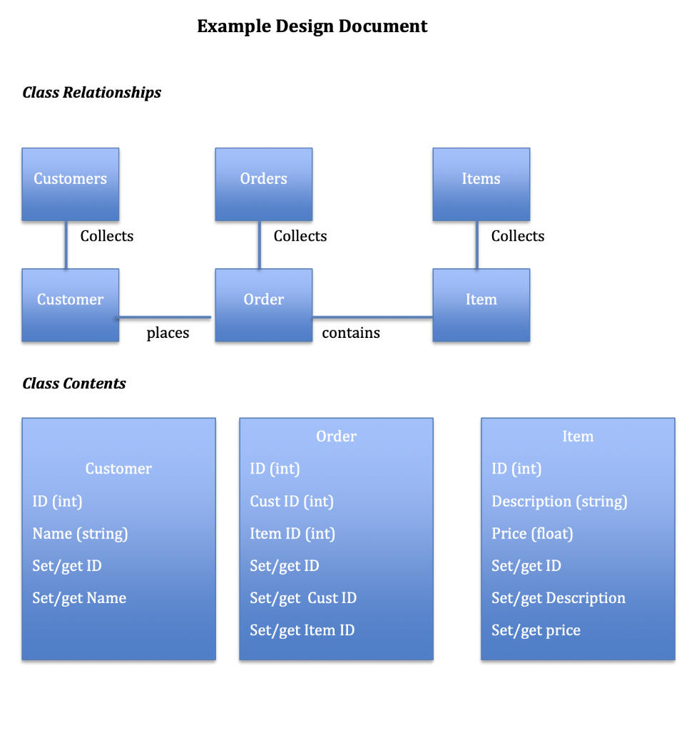 Solved For this assignment we are going to design a system | Chegg.com