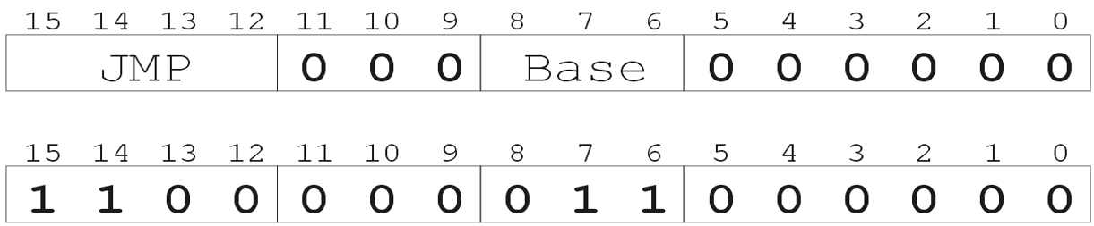 Solved 4. Describe the execution of the JMP instruction if | Chegg.com