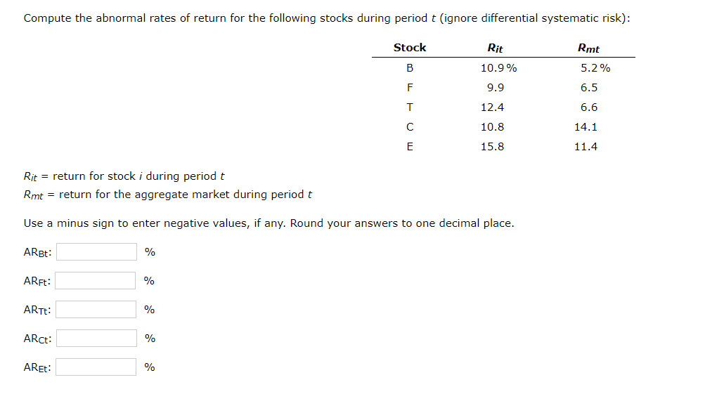 Solved Compute the abnormal rates of return for the | Chegg.com