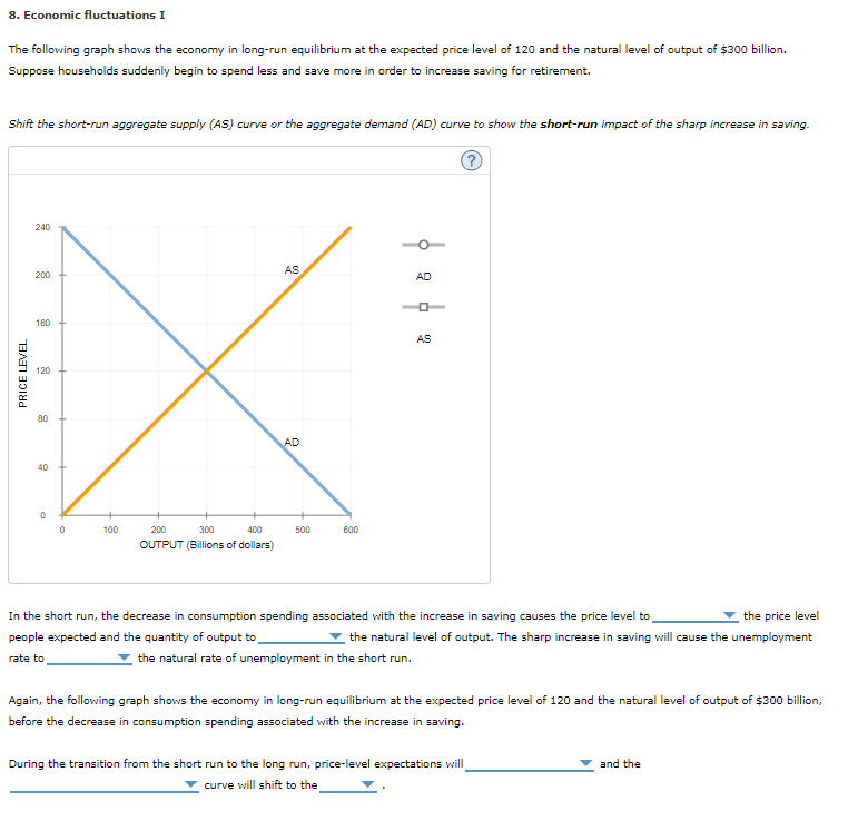 Solved 8. Economic fluctuations I The following graph shows | Chegg.com