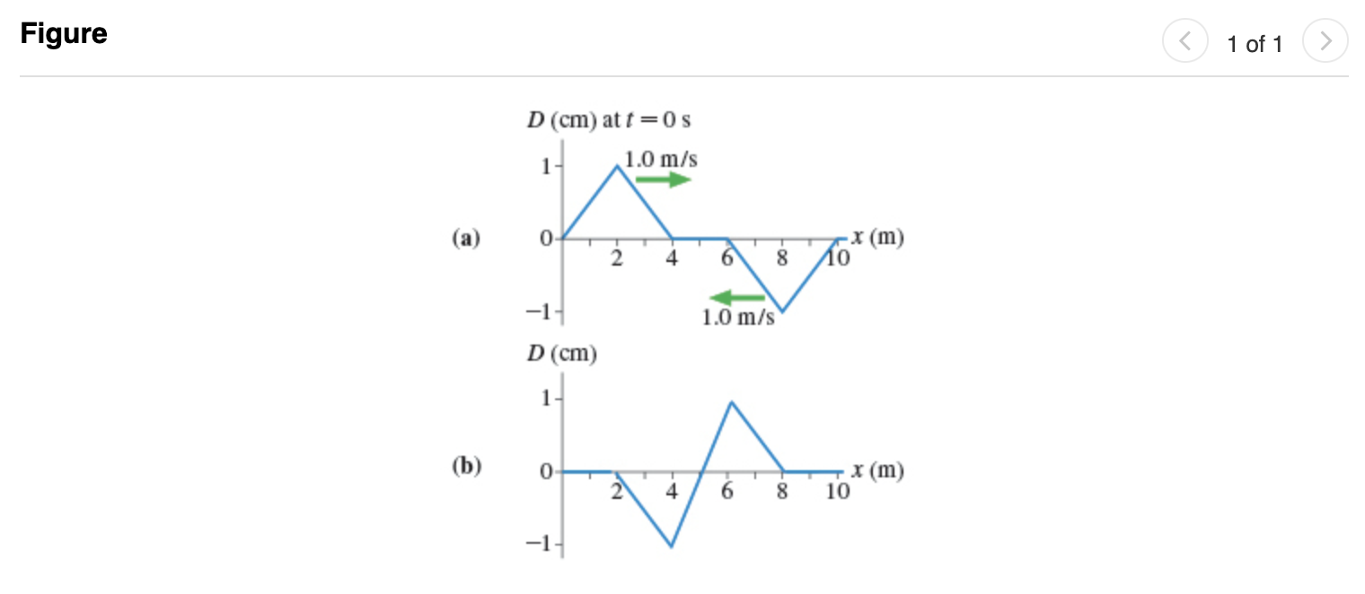 Solved (a) is a snapshot graph at t= 0s of two waves | Chegg.com
