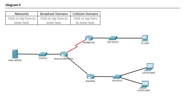 Solved Diagram 9 Diagram 10 | Chegg.com