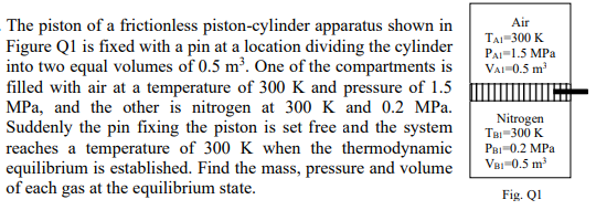 Solved The piston of a frictionless piston-cylinder | Chegg.com
