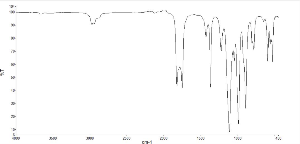 Solved Synthesis of Esters You are receiving an IR and an | Chegg.com