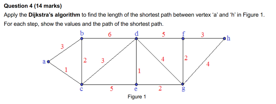 Solved Question 4 (14 marks) Apply the Dijkstra's algorithm | Chegg.com