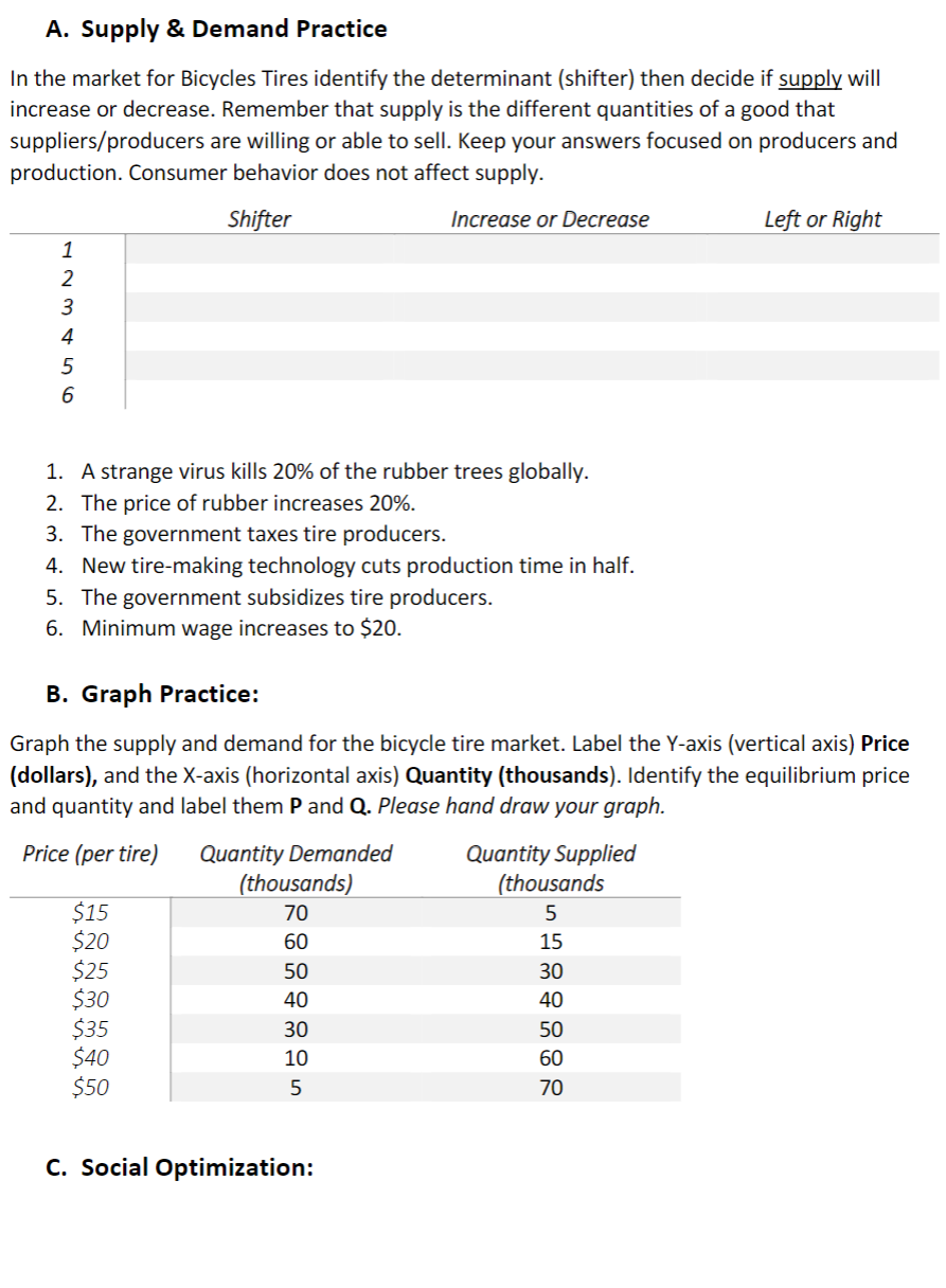 Solved A. Supply \& Demand Practice In the market for | Chegg.com