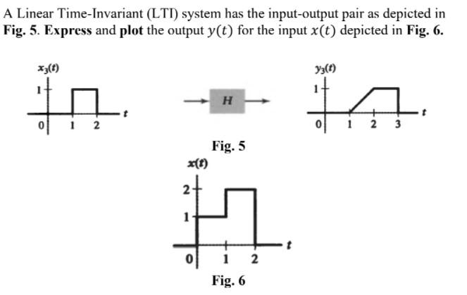 Solved A Linear Time-Invariant (LTI) system has the | Chegg.com