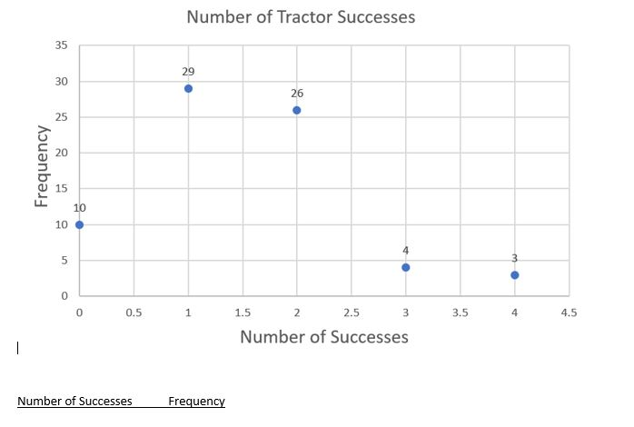 Solved International Tractor Motors (ITM) had recently | Chegg.com