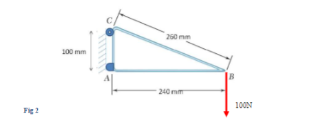 Solved The bracket in Fig. 2 is made from a piece of thin, | Chegg.com