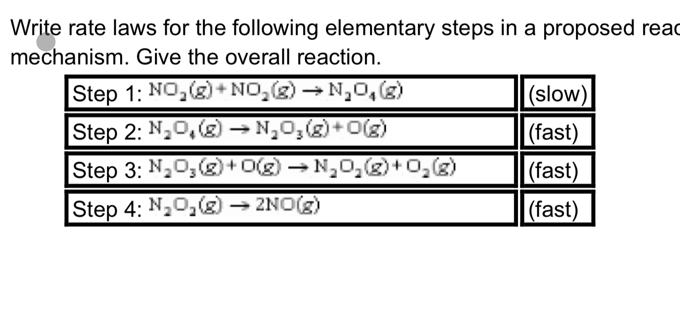 Solved Write rate laws for the following elementary steps in | Chegg.com
