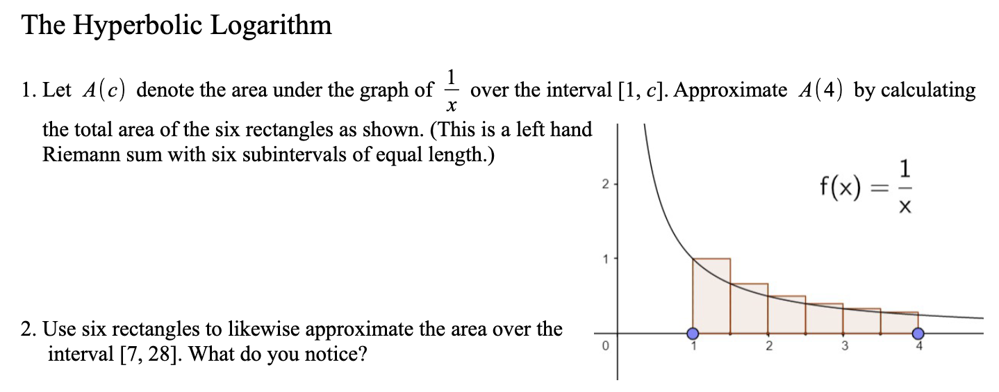 Solved The Hyperbolic Logarithm X 1. Let A(c) denote the | Chegg.com
