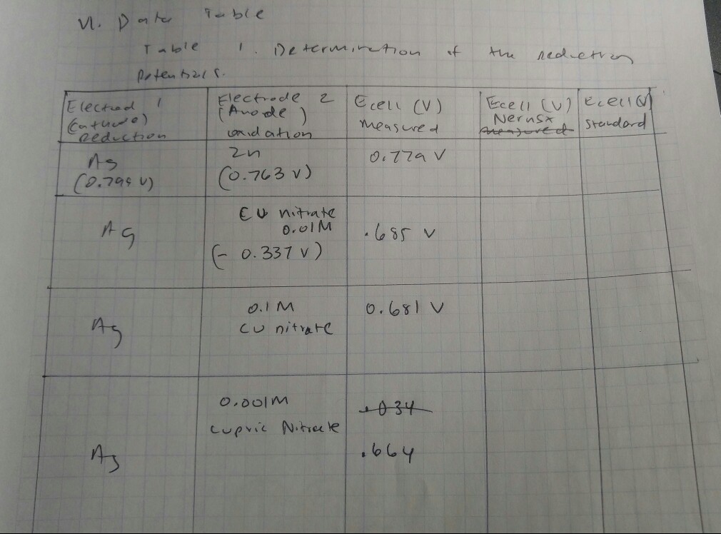 how to calculate the Ecell standard for all cells | Chegg.com