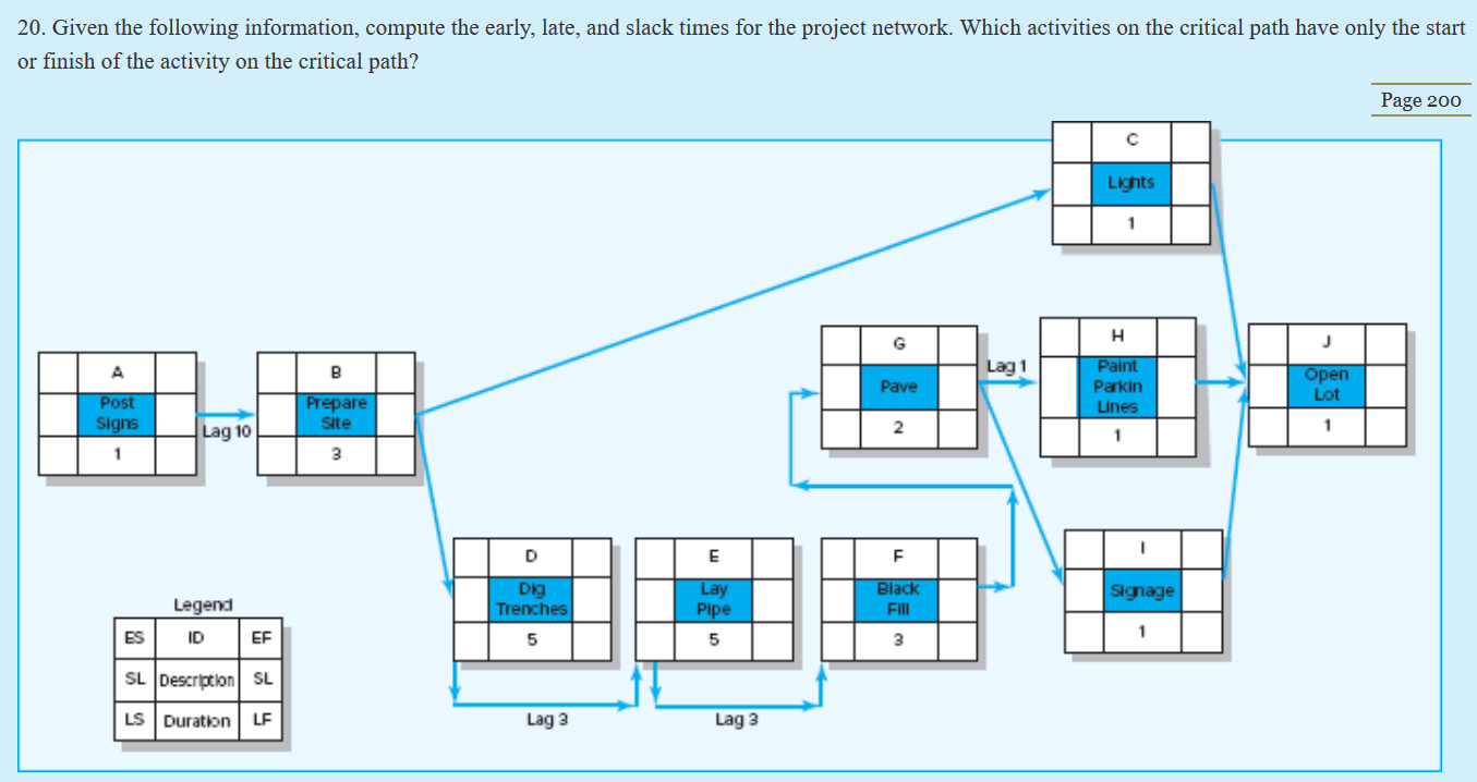 Solved 20 Given The Following Information Compute The E