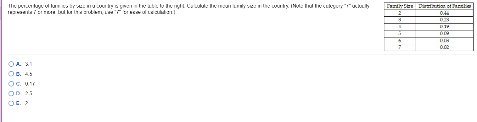 Solved Family Size Distribution of Families The percentage | Chegg.com